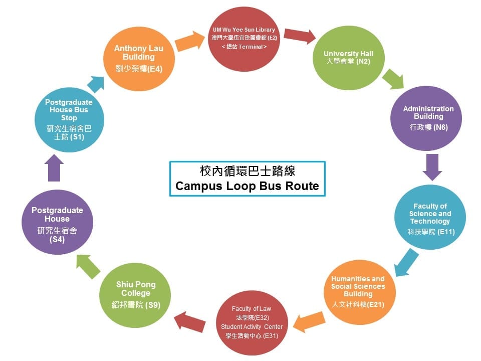 Transport – UM OpenDay 2020